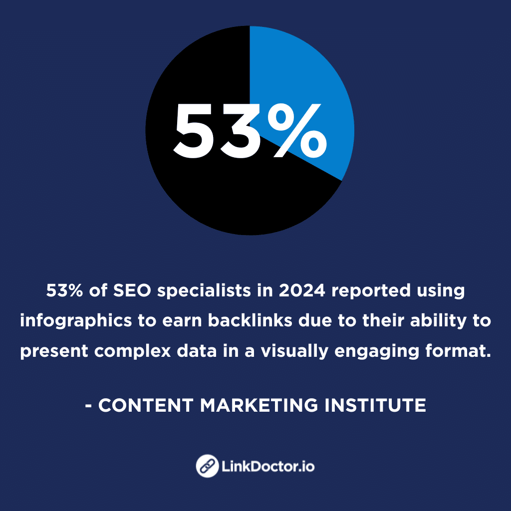 Infographic Link Building: The Complete Guide