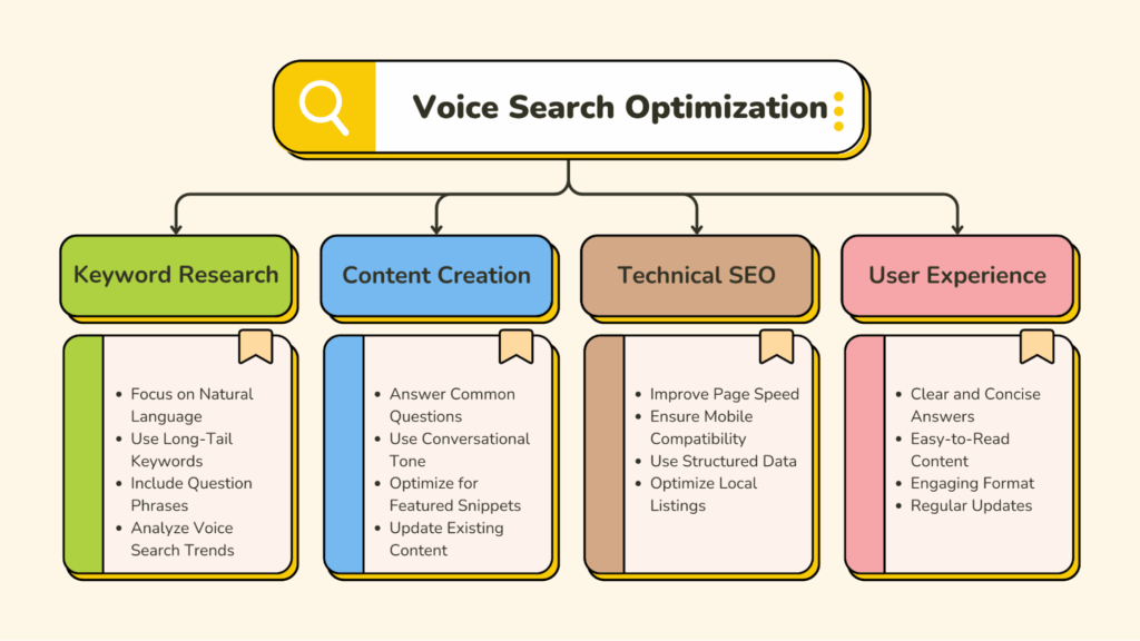 Infographic Link Building: The Complete Guide
