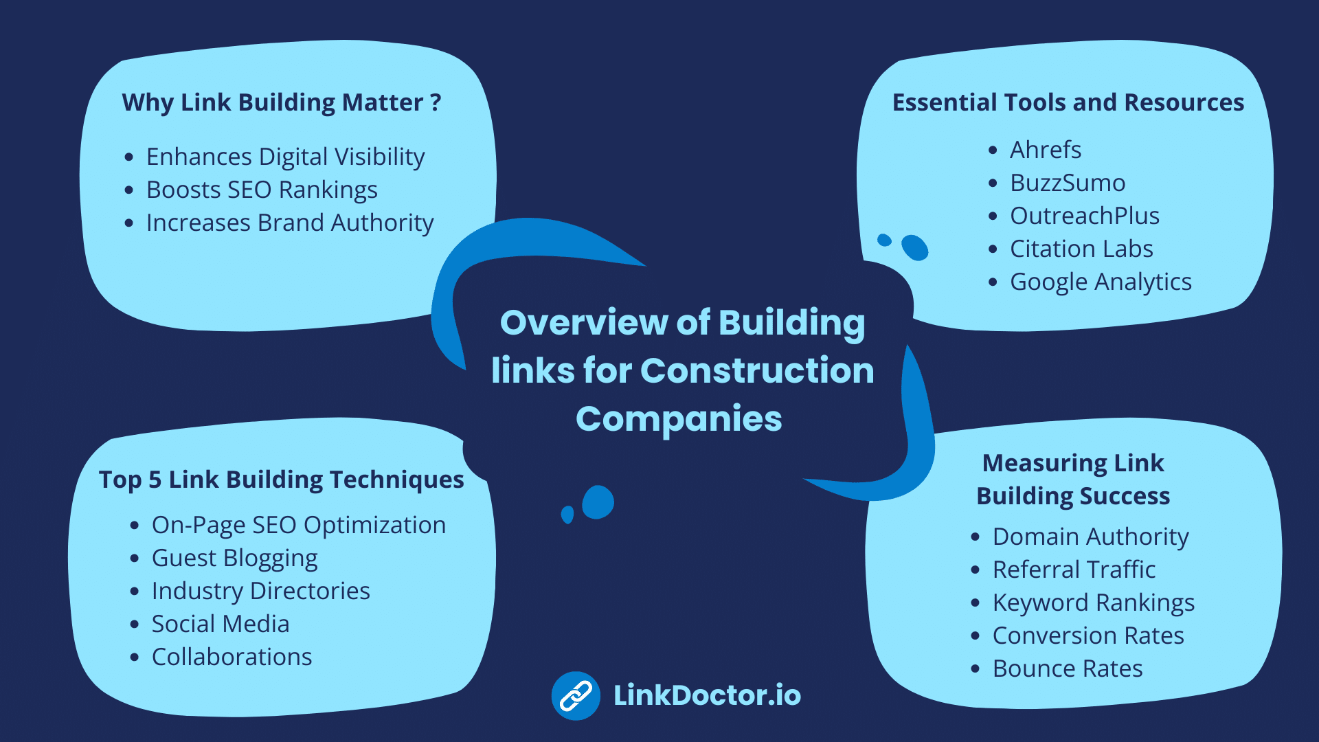 Link Building for Construction Companies: A Comprehensive Guide 2024
